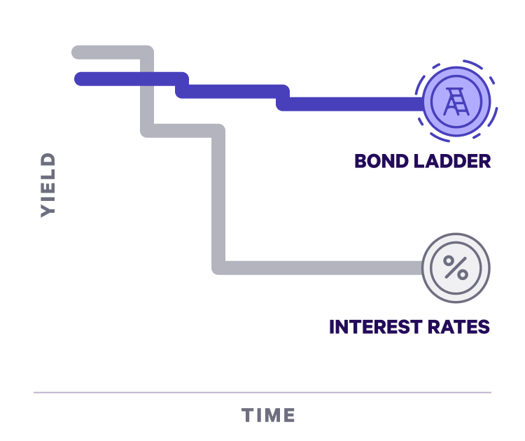 Investment Management, Online Financial Advisor | Wealthfront