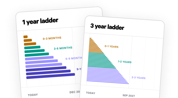 Investment Management, Online Financial Advisor | Wealthfront Investment Management, Online Financial Advisor | Wealthfront